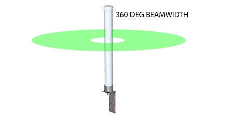 Conseils d’installation - Shop Verticalis - Répéteurs signal mobile